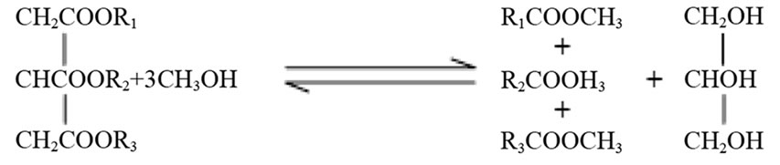 利用地沟油制备生物柴油的研究现状 Status of Biodiesel from Waste Oil of Restaurants