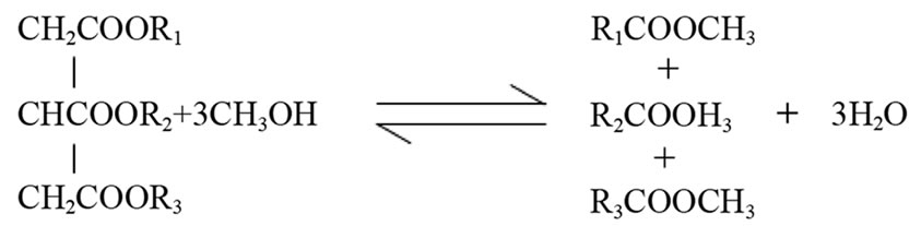 利用地沟油制备生物柴油的研究现状 Status of Biodiesel from Waste Oil of Restaurants
