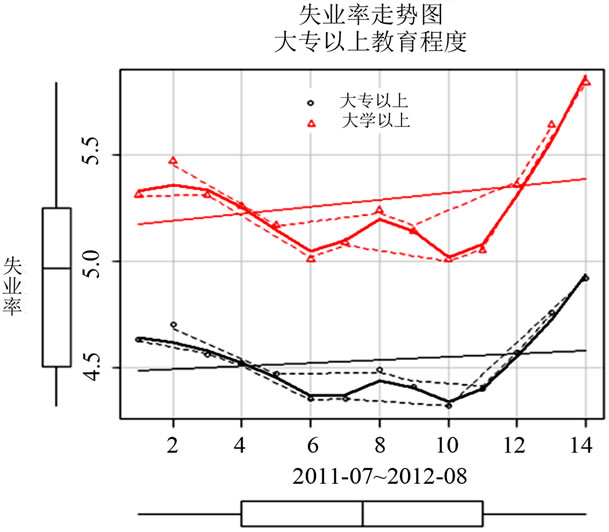 成果导向式学习——信息管理专业课程规划新思维 Outcome-Based Education—A Novel Thinking on ...