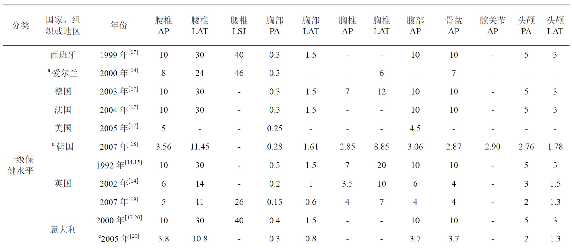 不断完善的医用X射线摄影诊断指导水平 Continuous Improvement of the Diagnostic Reference ...