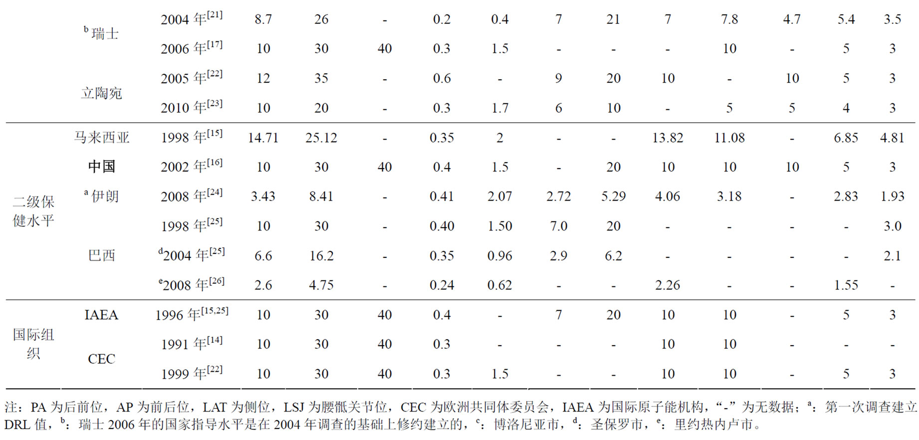 不断完善的医用X射线摄影诊断指导水平 Continuous Improvement of the Diagnostic Reference ...