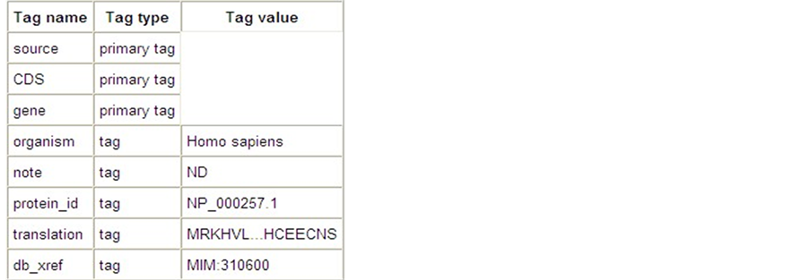 基于BioPerl实现从NCBI中精确下载LEA基因序列