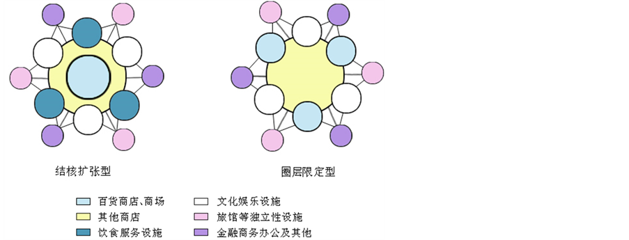 城市商业网点规划建设初探—以湖北省松滋市为例 Construction of Urban Commercial Network ...