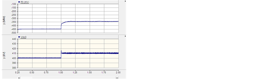 VSC-MTDC输电系统直流电压控制策略研究