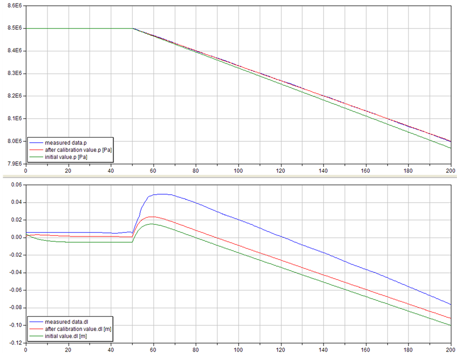 锅炉汽水系统Modelica建模与模型标定 Boiler Water-Steam System Modeling and ...