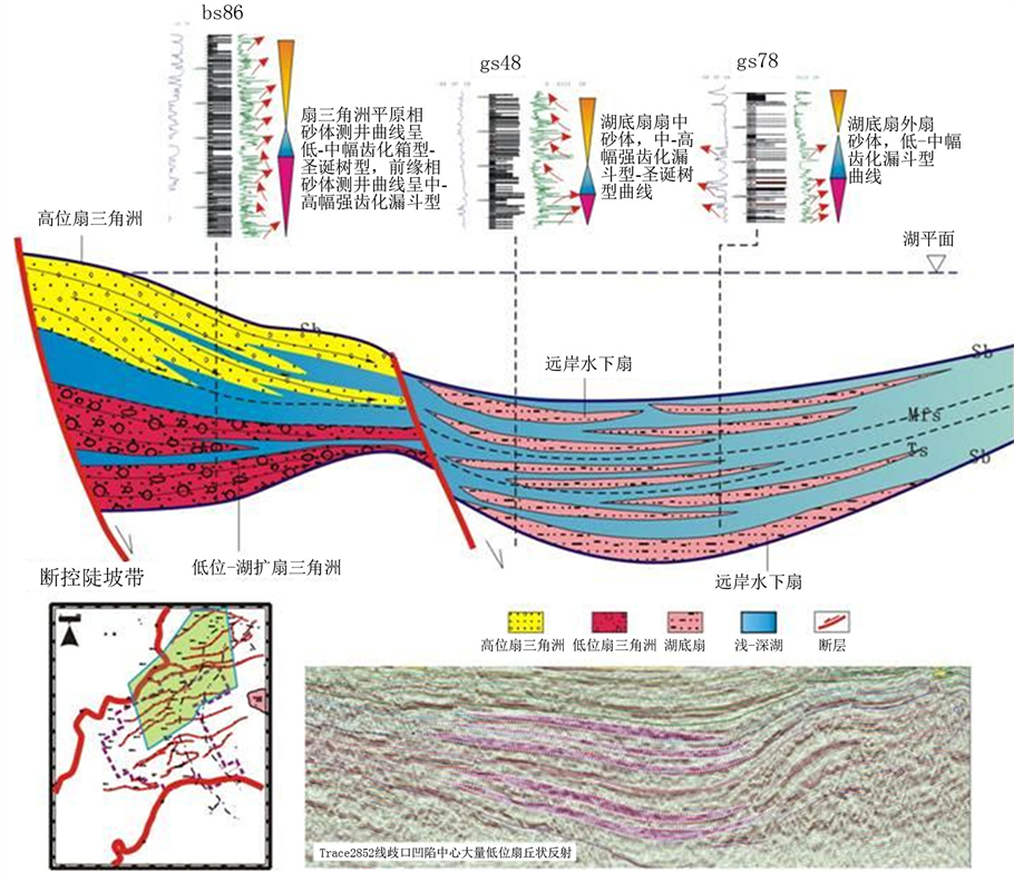 岐口凹陷盆缘层序结构模式研究 Basin Marginal Sequence Structure Model Study in the ...