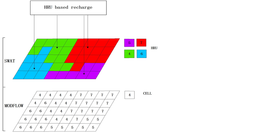 基于GPR技术的地表水地下水的耦合计算及应用 A Coupled Model Simulation and Application of ...