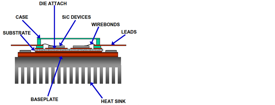 高温高压碳化硅功率器件封装技术研究 Research of Packaging Technology on SiC Power Devices ...