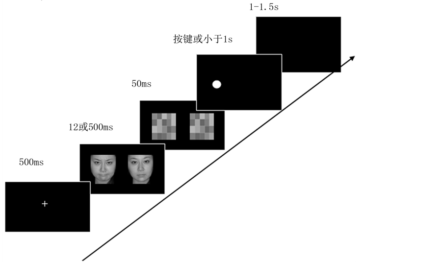 内隐权力动机对情绪面孔注意偏向的影响 Effects of Implicit Power Motive on Attentional Bias ...