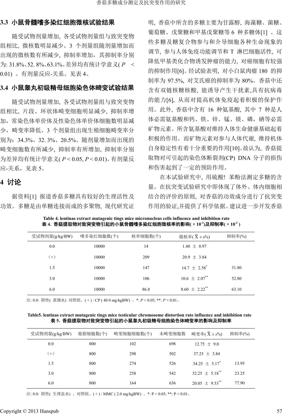 香菇多糖成分测定及抗突变作用的研究 Study on Content and Antimutagenic Effect of Lentinas ...