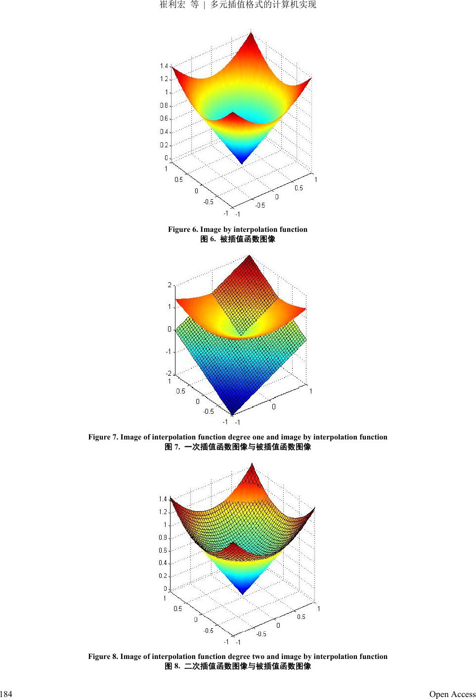 多元插值格式的计算机实现 Acquired by Computer on the Schemes of Multivariate ...
