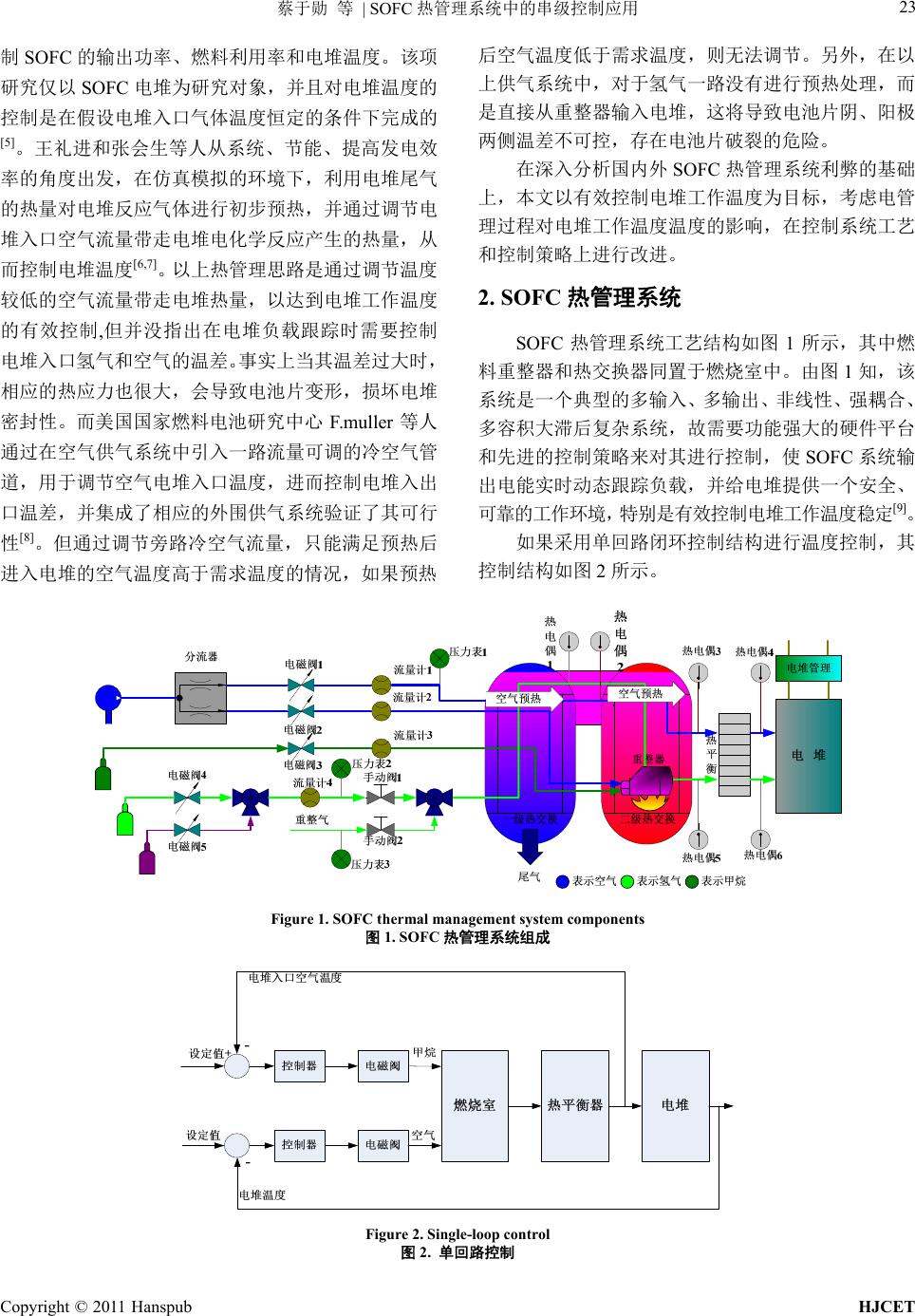 SOFC热管理系统中的串级控制应用 Application of Cascade Control in Solid Oxide Fuel ...