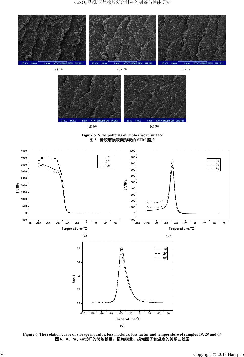 CaSO4晶须/天然橡胶复合材料的制备与性能研究 Study on Properties and Preparation of Caso4 ...