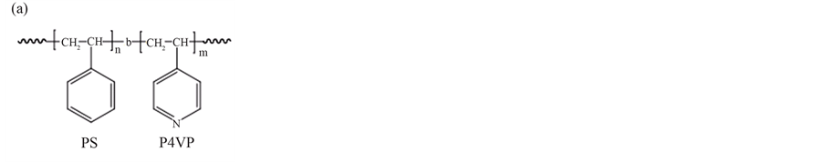 嵌段共聚物PS-b-P4VP自组装法合成有序NiFe2O4纳米颗粒