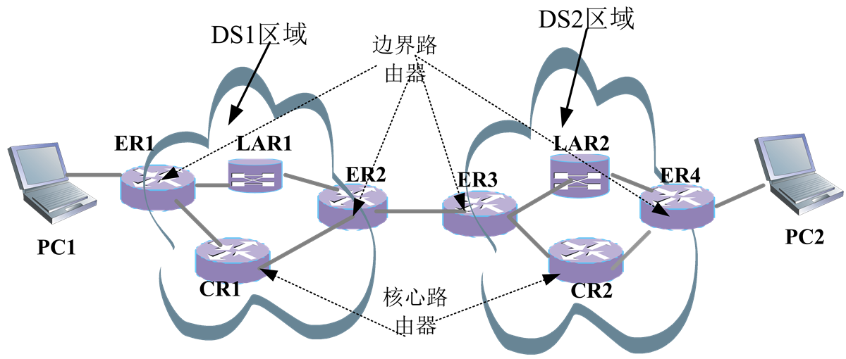 基于IPv6流标签的DiffServ实现机制 Implementation Mechanism of DiffServ Based on ...